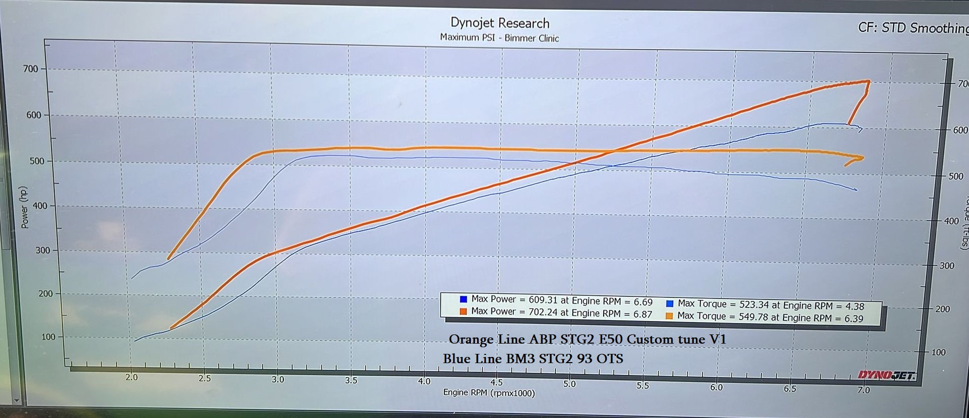 BMW S58 G8x F9X M3 M4 X3M X4M Custom Tune – AB Performance